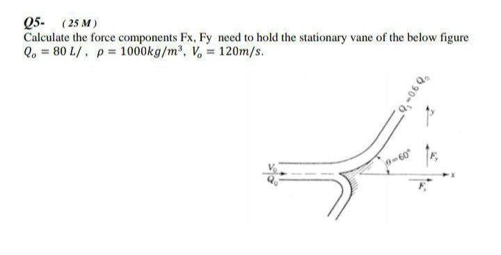 Solved Q5- (25 M) Calculate the force components Fx, Fy need | Chegg.com