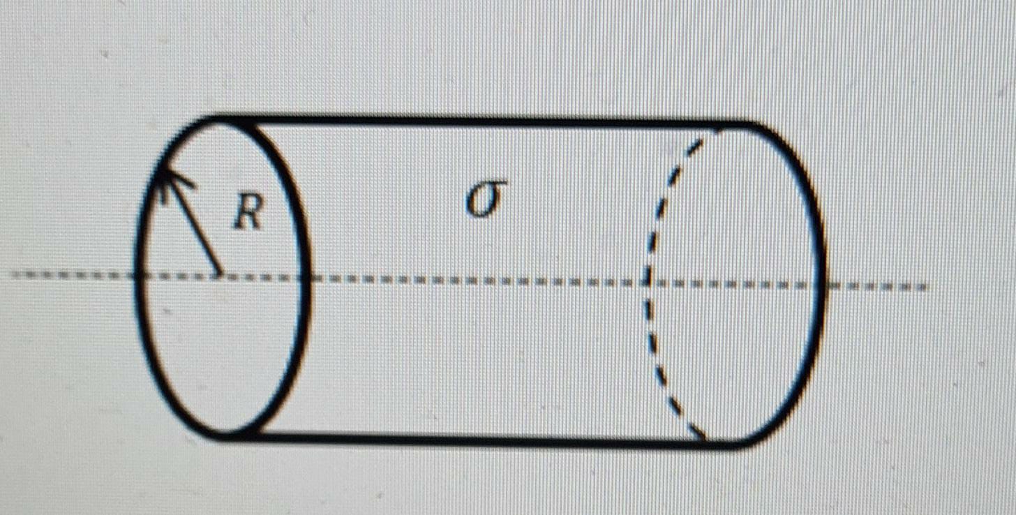 Solved The cylindrical shell with a radius of R, which is | Chegg.com
