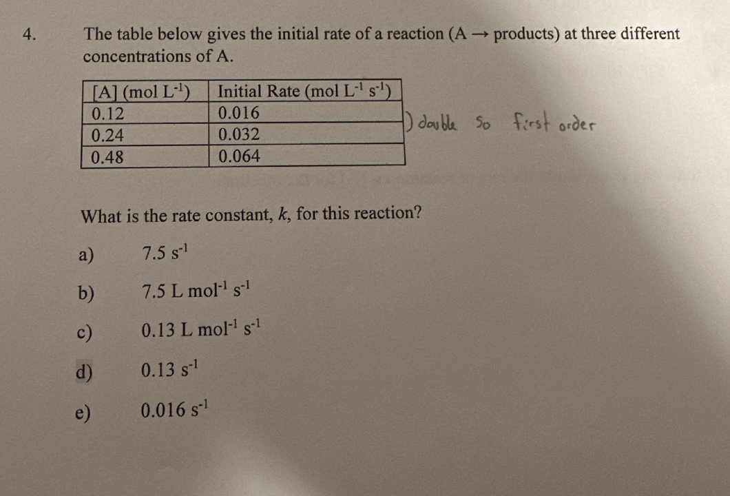 Solved The table below gives the initial rate of a reaction | Chegg.com