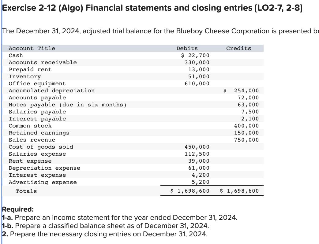 Solved Exercise 2-12 (Algo) Financial statements and closing | Chegg.com