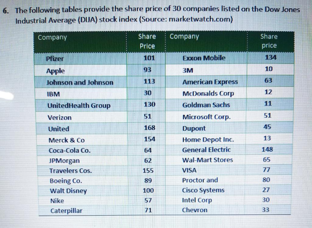 Solved For the aforementioned information Construct Stem | Chegg.com