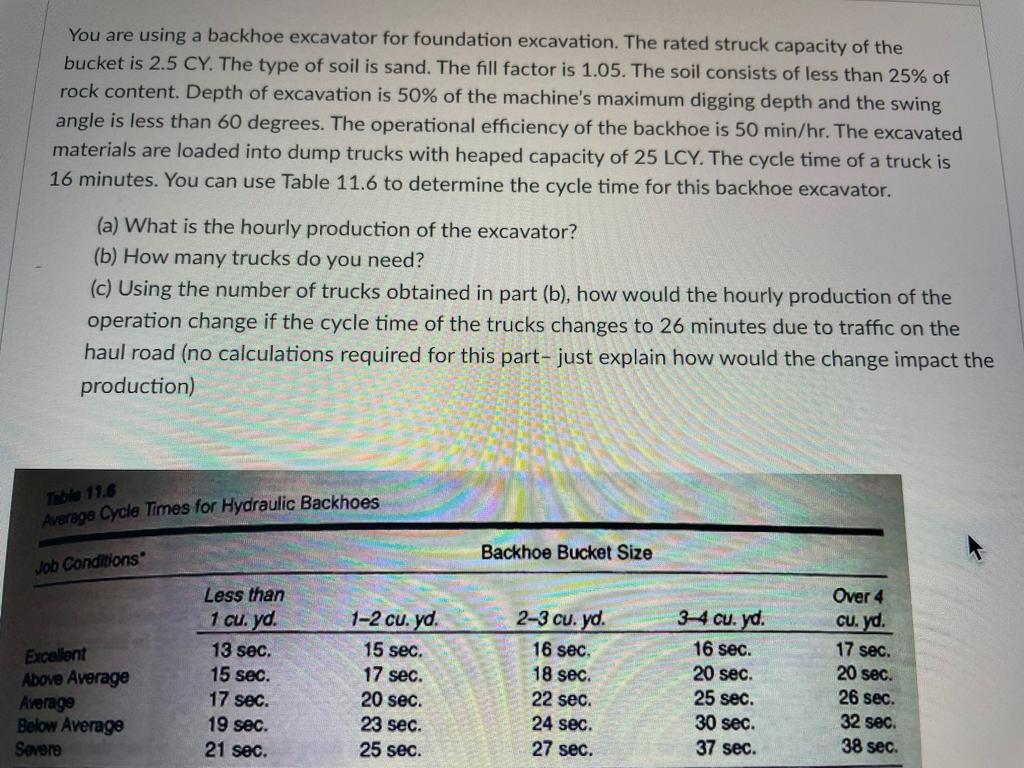 Solved You are using a backhoe excavator for foundation | Chegg.com