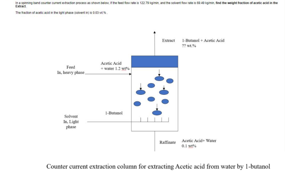 Solved In a spinning band counter current extraction process | Chegg.com