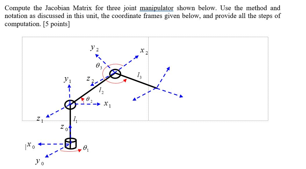 Compute the Jacobian Matrix for three joint | Chegg.com