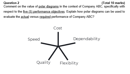 Solved Question 2 (Total 10 marks) Comment on the value of | Chegg.com
