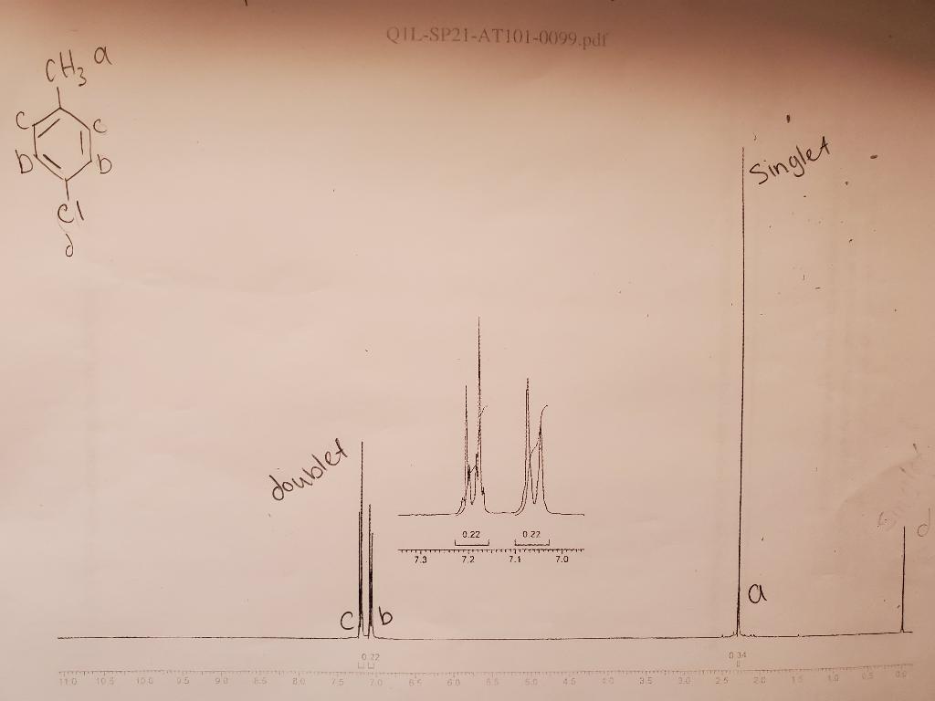 Solved List the chemical shift, integration (corresponding | Chegg.com