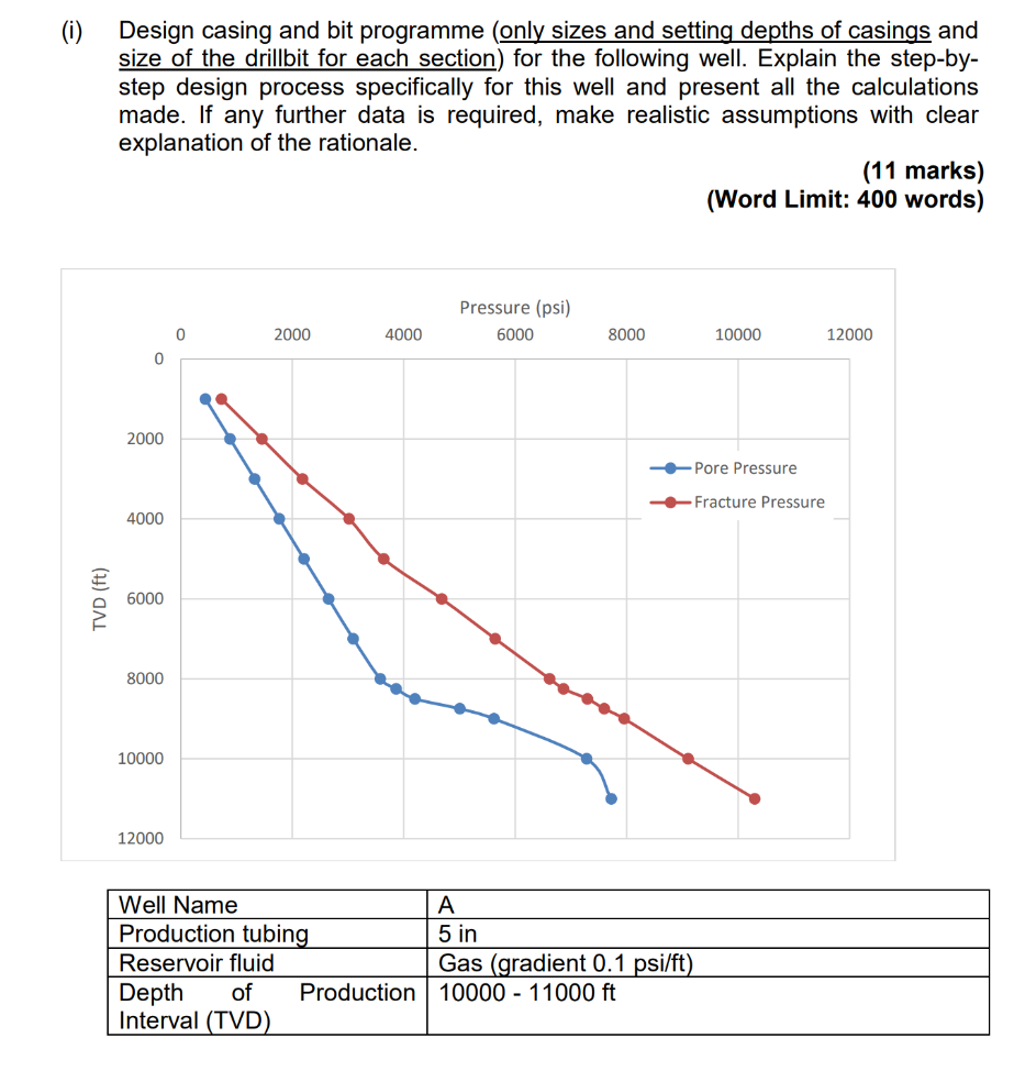 Solved (i) Design casing and bit programme (only sizes and | Chegg.com