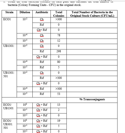 Solved Count the total bacterial colonies on each plate and | Chegg.com