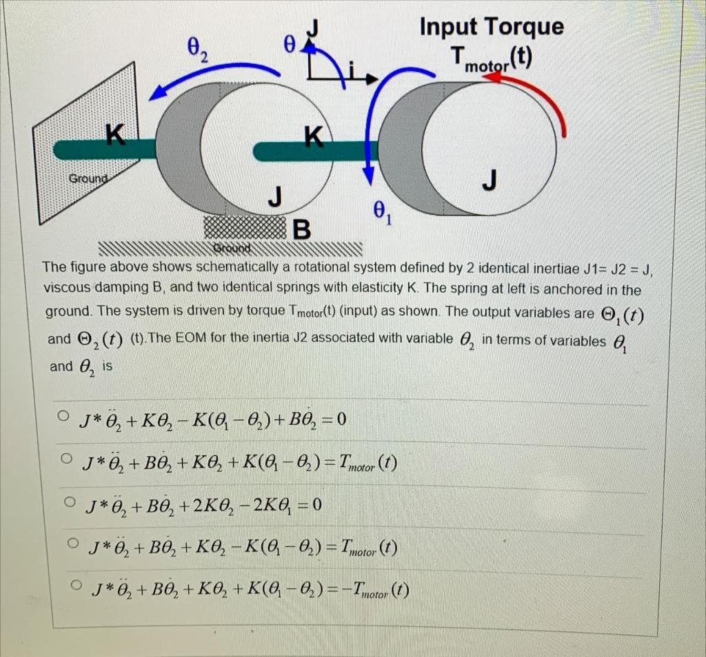 Solved o Input Torque Tmotor(t) 2 K Ground J J B Brood The | Chegg.com