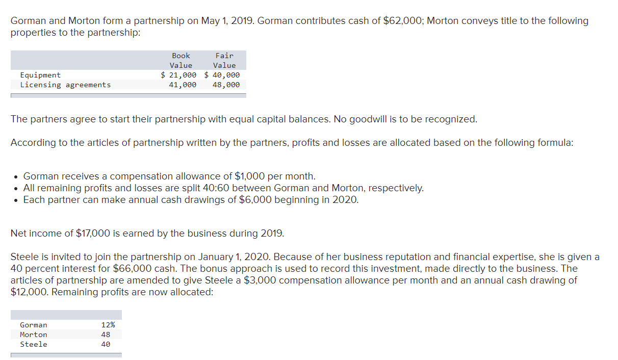 Solved Gorman and Morton form a partnership on May 1, 2019. | Chegg.com