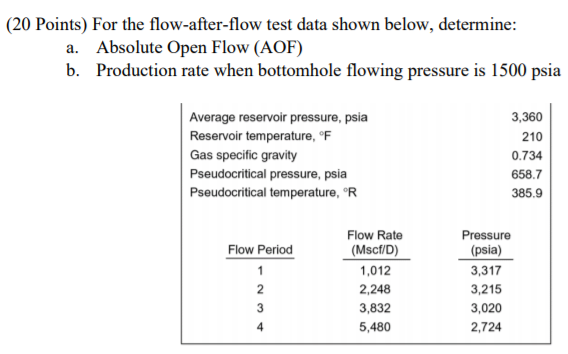 (20 Points) For the flow-after-flow test data shown | Chegg.com
