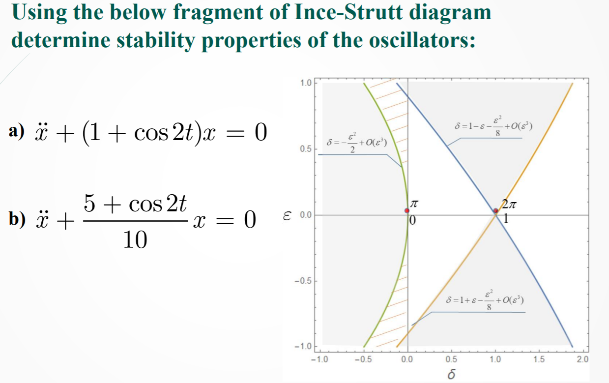 Using the below fragment of Ince-Strutt diagram | Chegg.com