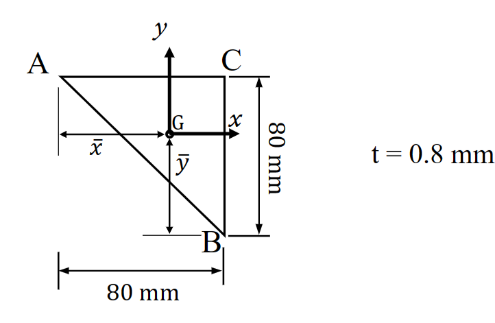 Solved Determine the absolute maximum bending stress for the | Chegg.com