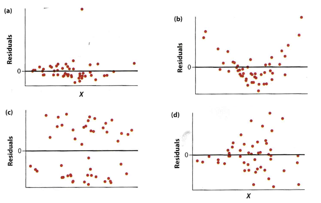 Solved Identify the assumption(s) of linear regression that | Chegg.com