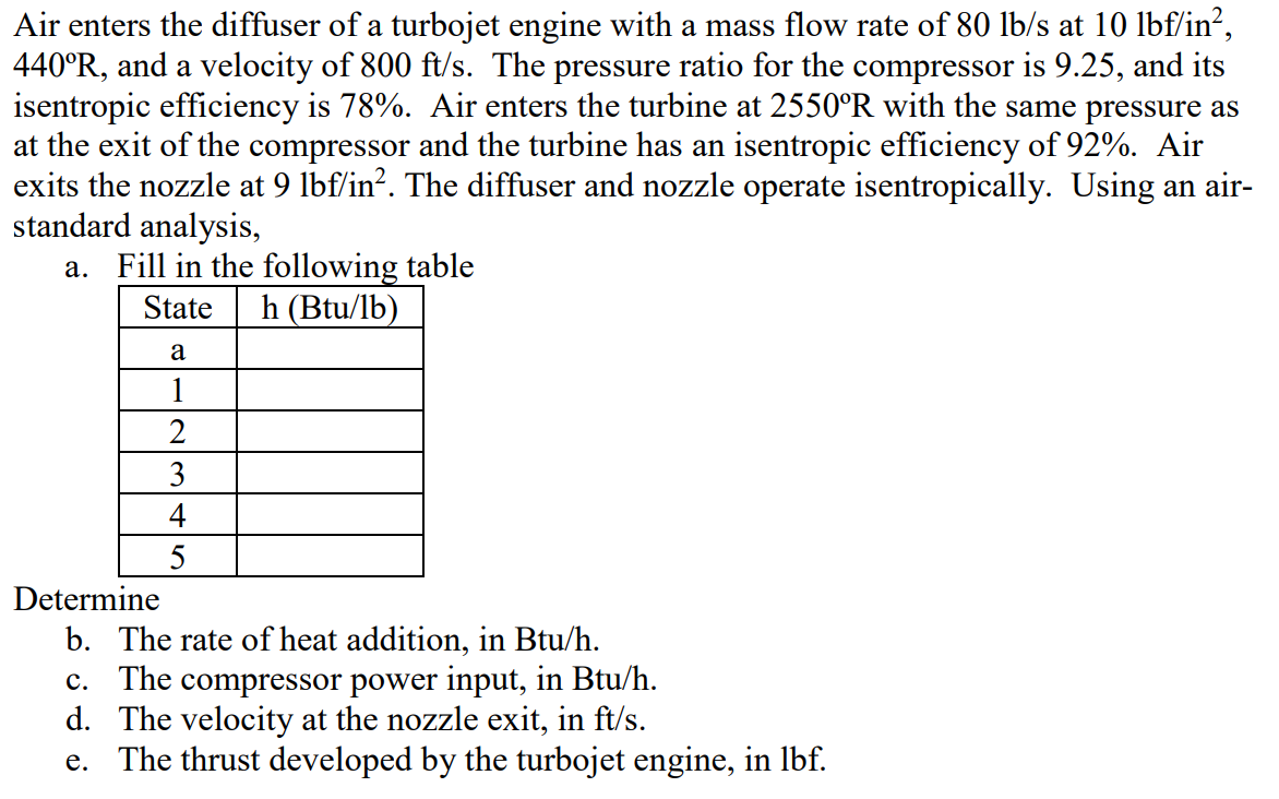 Solved Air enters the diffuser of a turbojet engine with a | Chegg.com