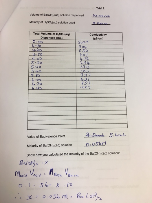 Solved If you were to filter and dry the barium sulfate | Chegg.com