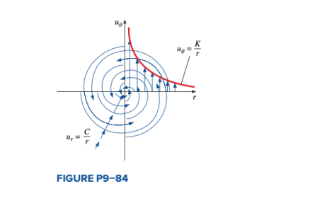 Solved 9-84 Consider steady, two-dimensional, incompressible | Chegg.com