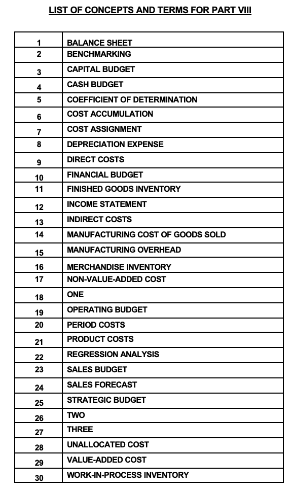 7. One of the manufacturing inventory accounts. 8. Is | Chegg.com