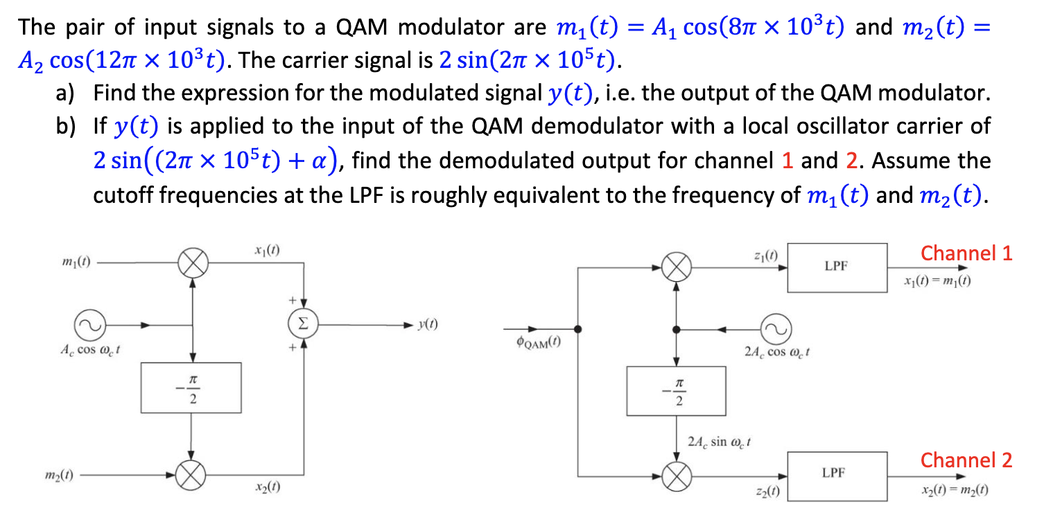 Solved The pair of input signals to a QAM modulator are | Chegg.com