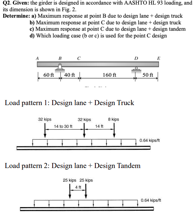 Solved Q2. Given: the girder is designed in accordance with | Chegg.com