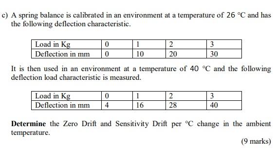 Solved c) A spring balance is calibrated in an environment | Chegg.com