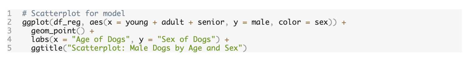 Solved \( \begin{array}{ll}1 & \text { \# Scatterplot for | Chegg.com