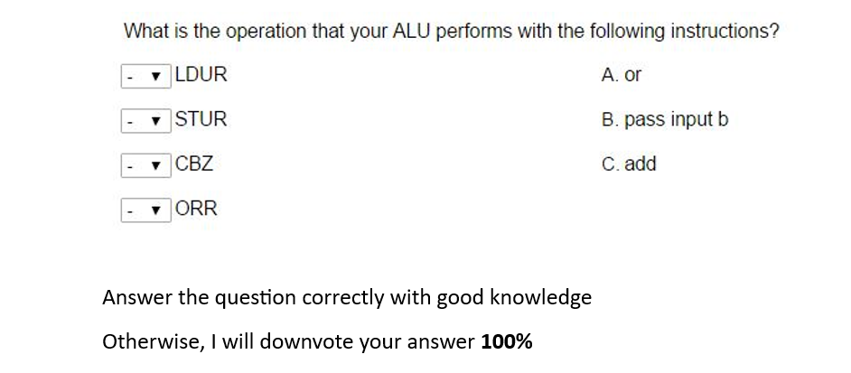 Solved What is the operation that your ALU performs with the | Chegg.com