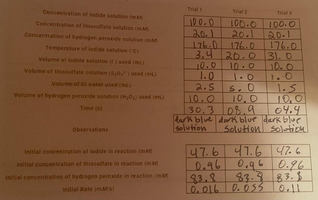 Solved make an Arrhenius Scatter Plot with linear regression | Chegg.com