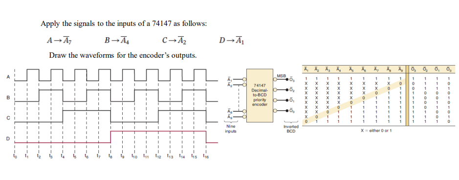 Solved Apply the signals to the inputs of a 74147 as | Chegg.com