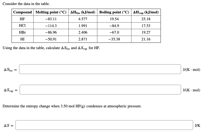 Solved Consider the data in the table. HF Compound Melting | Chegg.com