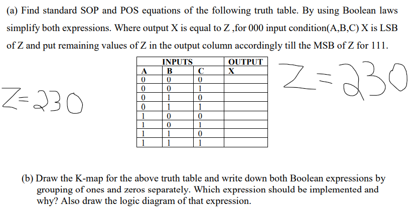 Solved (a) Find standard SOP and POS equations of the | Chegg.com