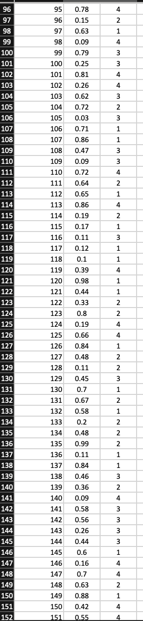 Solved The accompanying data set contains two variables, x1 | Chegg.com