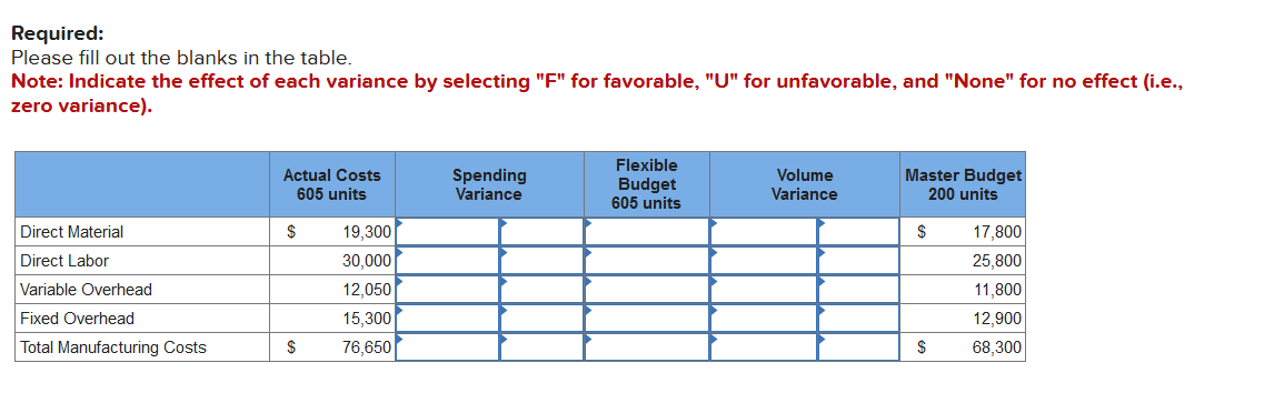 Solved Required: Please fill out the blanks in the table. | Chegg.com