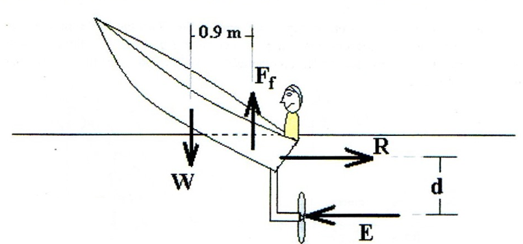 Solved The combined weight of the boat and the person in the | Chegg.com