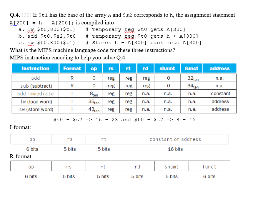 Solved Q.4. (30) If $t1 has the base of the array A and $s2 | Chegg.com