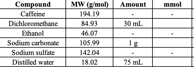 Solved Complete the table. Convert given amounts of | Chegg.com