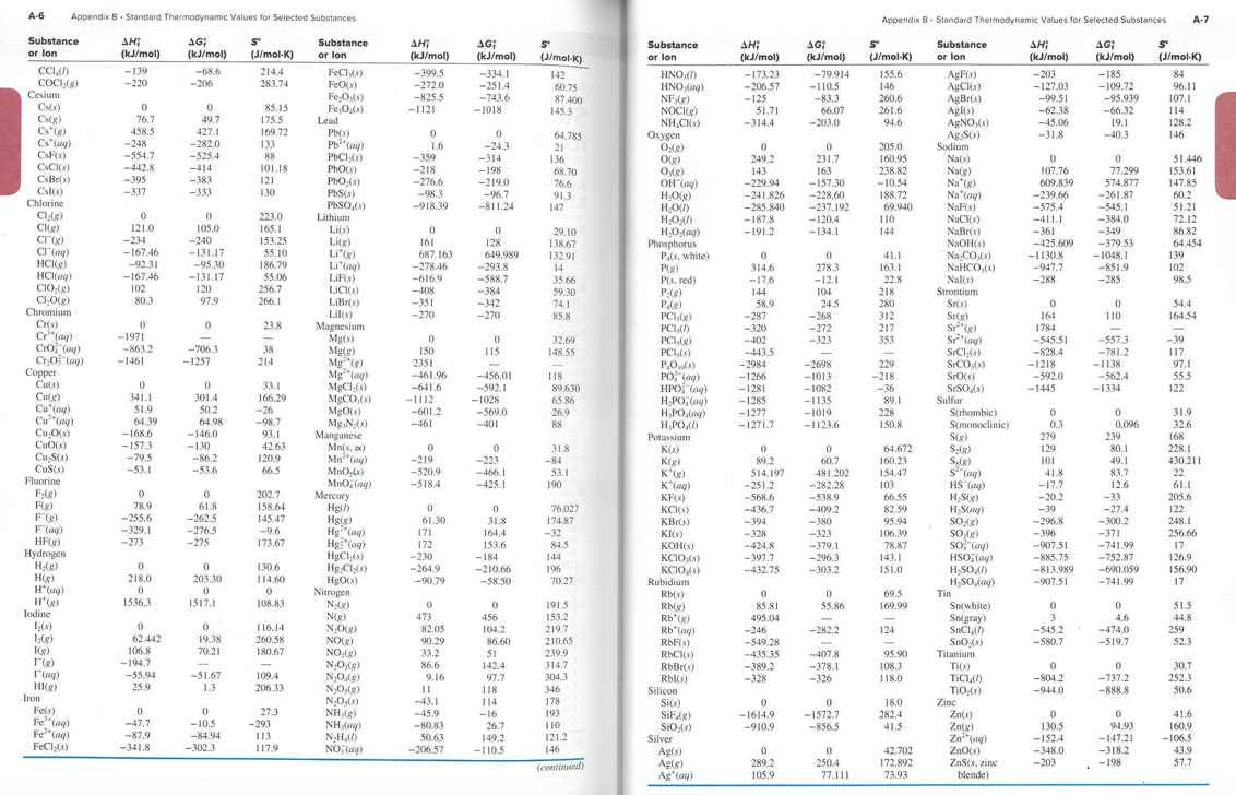Solved 1. Determine the value of Grxn for the combustion | Chegg.com
