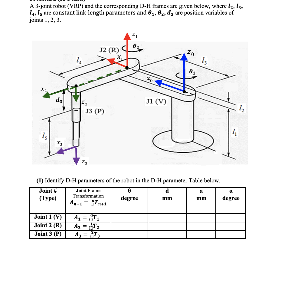 Solved A 3-joint robot (VRP) and the corresponding D-H | Chegg.com