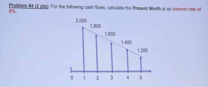 Solved Problem \#4 (2 pts): For the following cash flows, | Chegg.com Solved Problem \#4 (2 pts): For the following cash flows, | Chegg.com