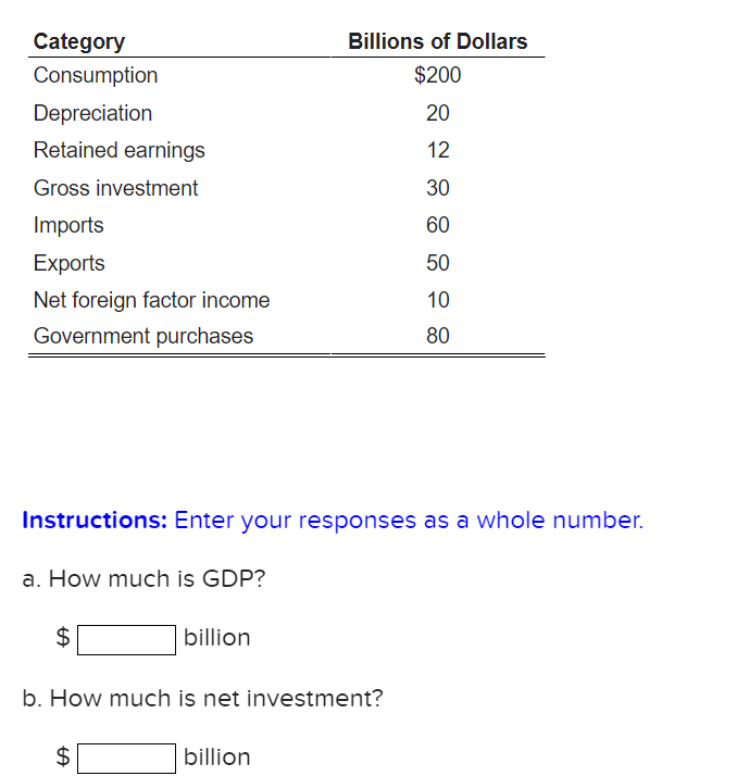 Solved Instructions: Enter your responses as a whole | Chegg.com