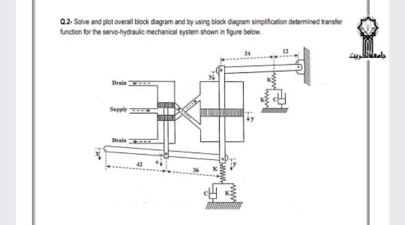 0.2- Salve and plot overall block diagram and by | Chegg.com
