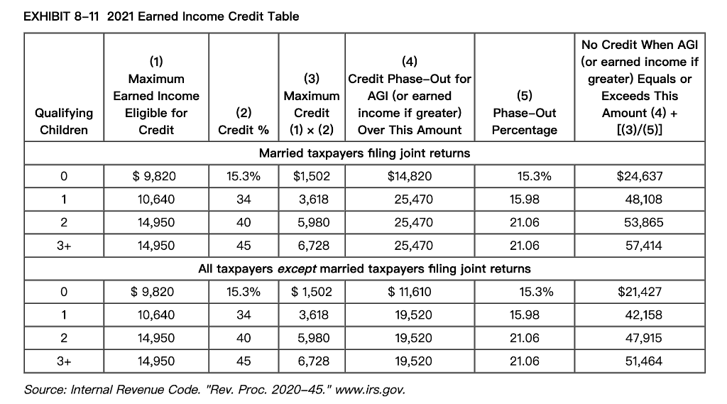 Earned Income Credit Table | Cabinets Matttroy