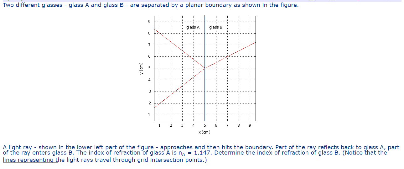 Solved Two different glasses - glass A and glass B - are | Chegg.com
