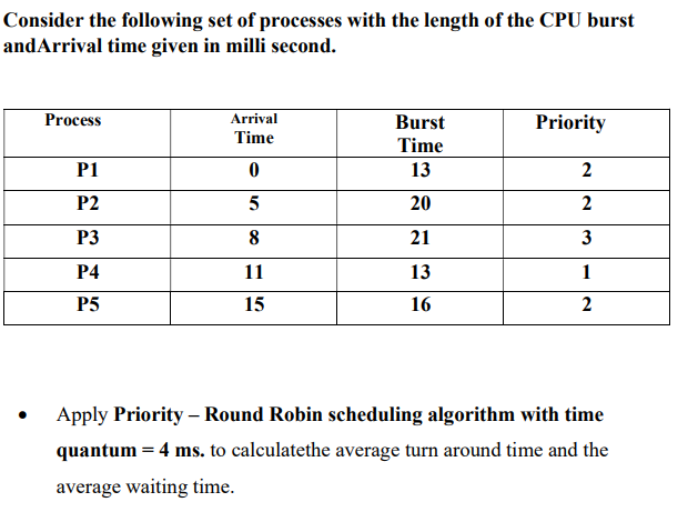 Solved Consider the following set of processes with the | Chegg.com