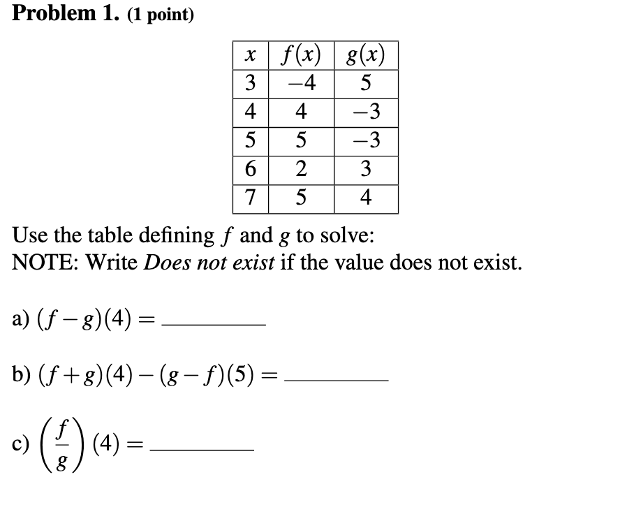 Solved Problem 1. (1 point) Use the table defining f and g | Chegg.com