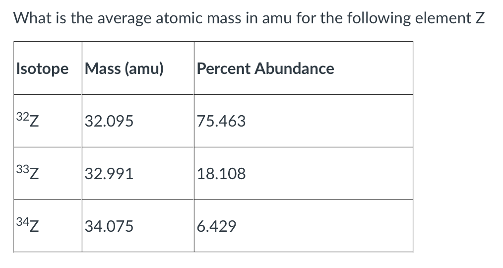 Solved What is the average atomic mass in amu for the | Chegg.com