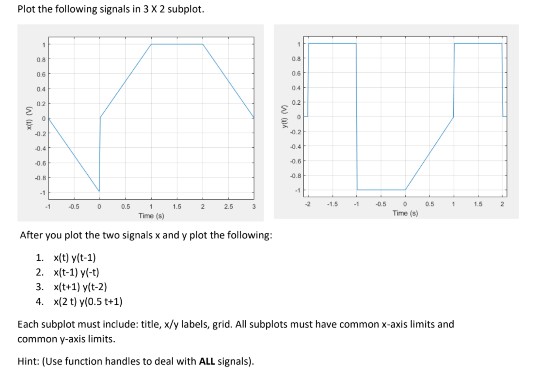 Solved Plot the following signals in 3 X 2 subplot. 1 1 0.8 | Chegg.com