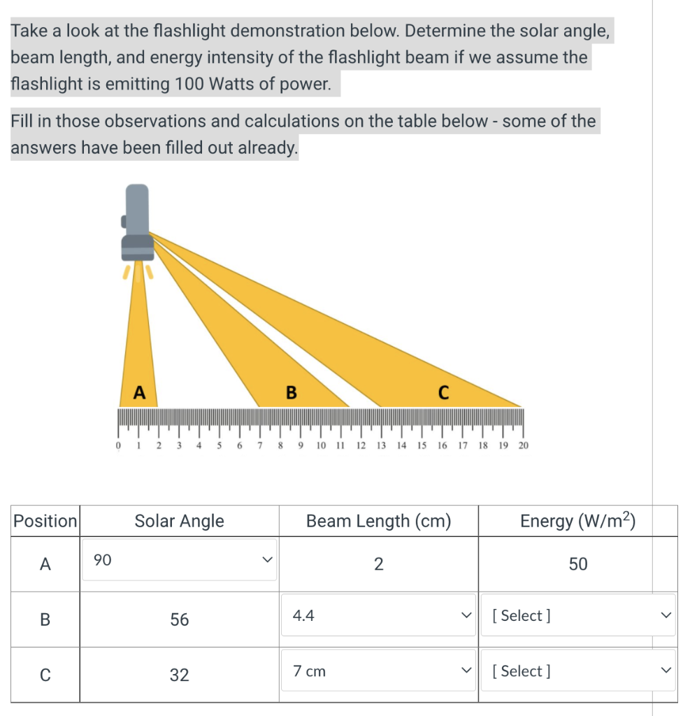 Solved Take a look at the flashlight demonstration below. | Chegg.com