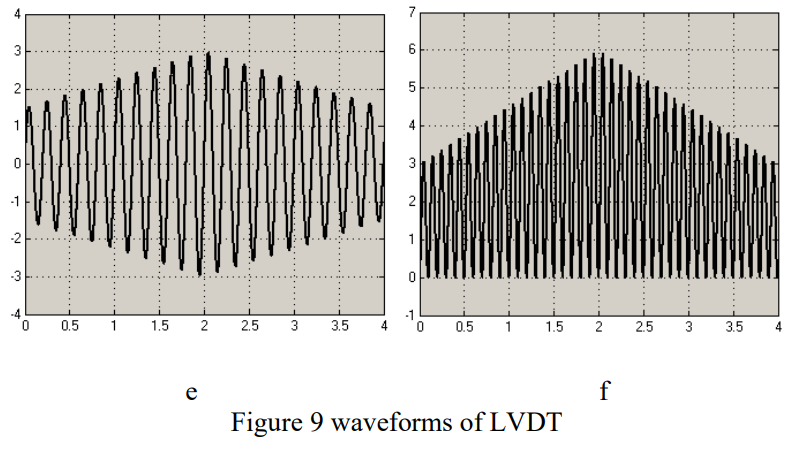 Solved 8. Please select the appropriate waveforms (from | Chegg.com