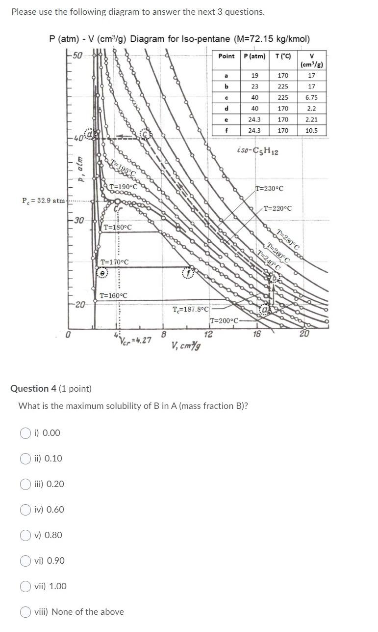 Solved Please use the following diagram to answer the next 3 | Chegg.com